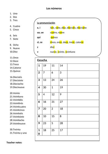 Resource pack - months, numbers, dates & days of the week Spanish ...