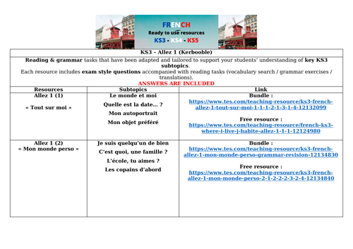 je vais en vacances | Teaching Resources