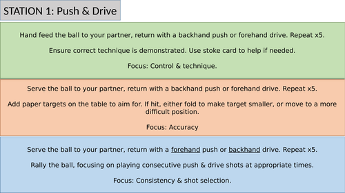 KS3 Table tennis scheme of work (10 lessons) | Teaching Resources