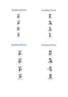 KS3 Table tennis scheme of work (10 lessons) | Teaching Resources