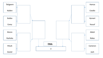 KS3 Table tennis scheme of work (10 lessons) | Teaching Resources