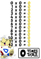 Pokemon Times Tables Posters 0-12 | Teaching Resources