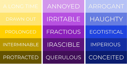 Vivid Words English Vocabulary Display | Teaching Resources