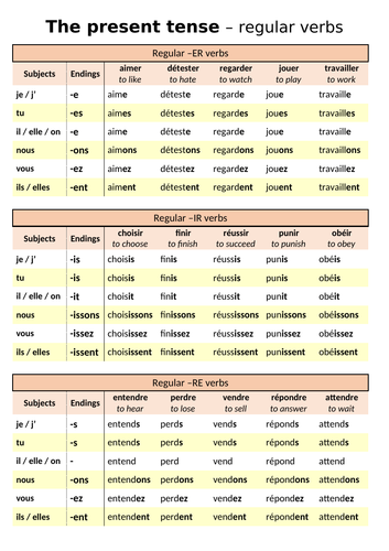 The present tense | Teaching Resources