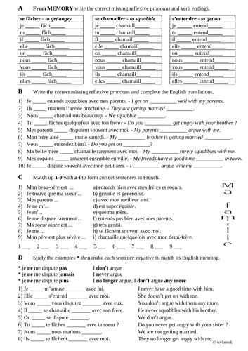GCSE French - Relationships with family and friends : Ma famille et mes ...