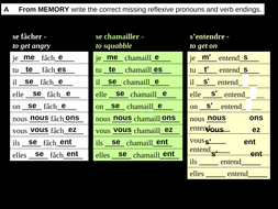 GCSE French - Relationships with family and friends : Ma famille et mes ...