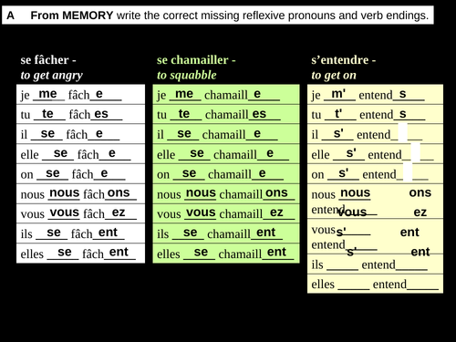 GCSE French - Relationships with family and friends : Ma famille et mes ...