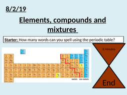 Elements and compounds KS3 | Teaching Resources
