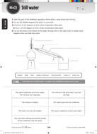 Simple Distillation KS3 | Teaching Resources