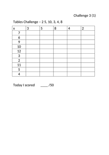 Tables Challenge Lev 3 - 3,4,8,2,5,10x | Teaching Resources