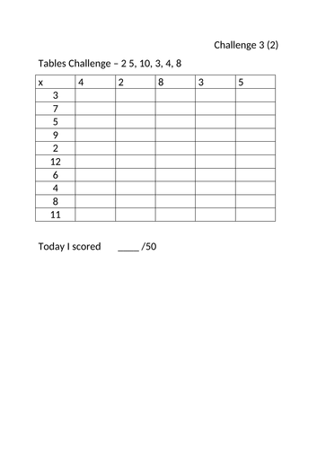 Tables Challenge Lev 3 - 3,4,8,2,5,10x | Teaching Resources