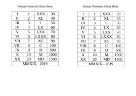 Roman Numerals | Teaching Resources
