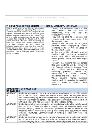 Year 8 Spanish Scheme of Work and lesson plans | Teaching Resources