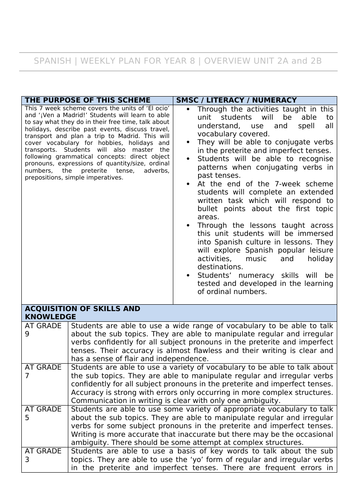 Year 8 Spanish Scheme of Work and lesson plans | Teaching Resources