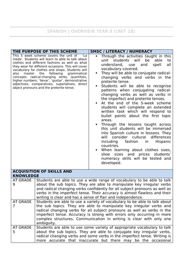 Year 8 Spanish Scheme of Work and lesson plans | Teaching Resources
