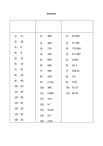 Year 5 Column Addition and Subtraction Worksheets (differentiated) and ...