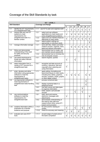 Functional Skills ICT Level 1 Finding information from the internet ...