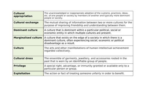 KS5 PSHE Cultural Appropriation | Teaching Resources