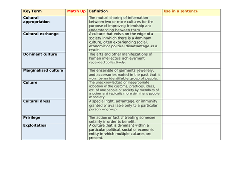 KS5 PSHE Cultural Appropriation | Teaching Resources