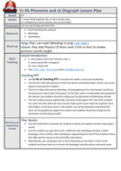 Phonics Worksheets, Lesson Plan, Flashcards - Jolly Phonics C,K,ck ...