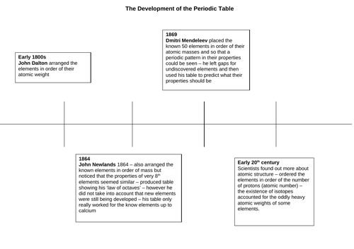 Chemistry Paper 1 (triple) Revision | Teaching Resources