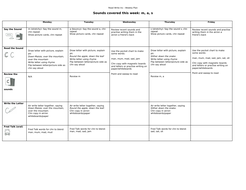 RWI: Read Write Inc Set 1 Weekly Phonics Lesson Plans by EYFSResources ...