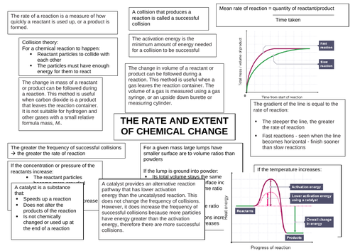 Chemistry Paper 2 (triple) Revision | Teaching Resources