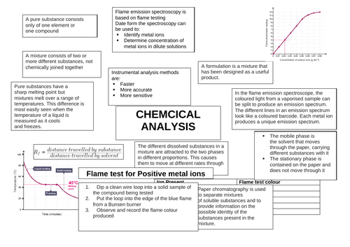 AQA GCSE (triple) Chemistry Revision | Teaching Resources