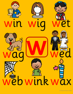 Phonics Worksheets, Lesson Plan, Flashcards - Jolly Phonics Letter W ...
