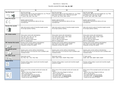 RWI: Read Write Inc Set 2 Weekly Phonics Lesson Plans by EYFSResources ...