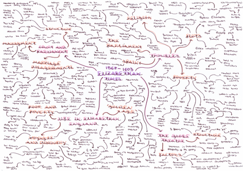 1568-1603 Elizabethan England GCSE | Teaching Resources