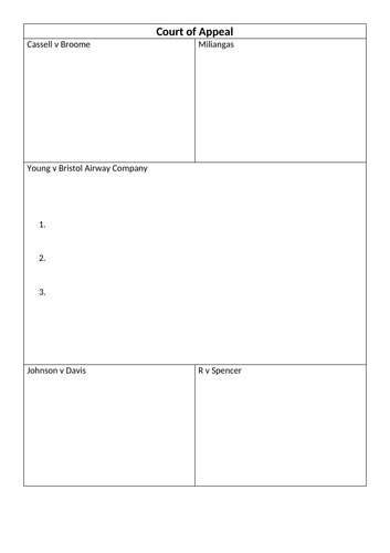 Judicial Precedent Lesson | Teaching Resources