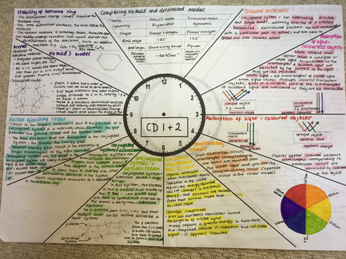 AS & A Level Chemistry OCR B - Colour by Design (CD) 2019 | Teaching ...