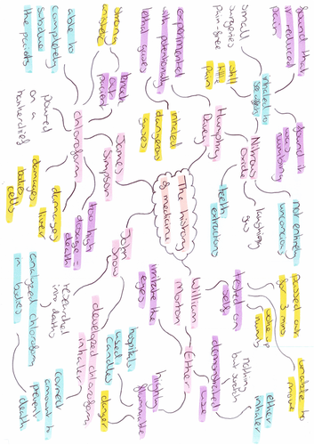 GCSE History Medicine through time mindmaps | Teaching Resources