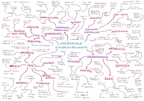 GCSE History Medicine through time mindmaps | Teaching Resources GCSE History Medicine through time mindmaps | Teaching Resources