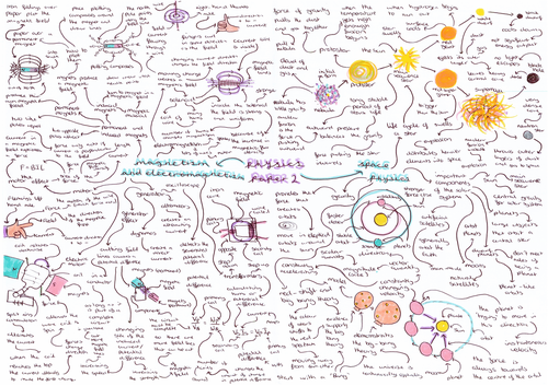 Physics GCSE Paper 2 | Teaching Resources
