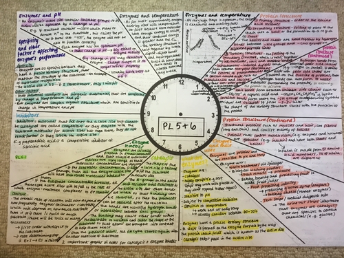 AS & A Level Chemistry OCR B - Polymers of Life (PL) 2019 | Teaching ...