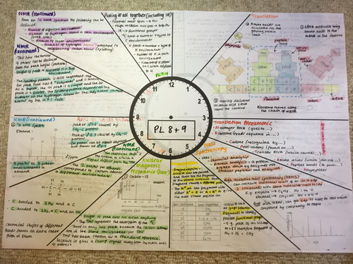 AS & A Level Chemistry OCR B - Polymers of Life (PL) 2019 | Teaching ...