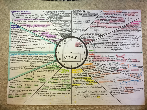 AS & A Level Chemistry OCR B - Polymers of Life (PL) 2019 | Teaching ...