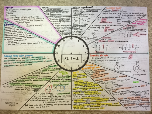 AS & A Level Chemistry OCR B - Polymers of Life (PL) 2019 | Teaching ...
