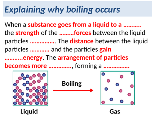 GCSE Physics: Changes of State | Teaching Resources