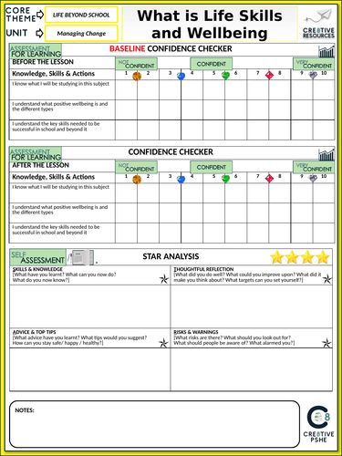 Year 7 PSHE | Teaching Resources