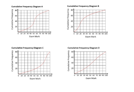 Boxplots Histograms Cumulative Frequency Diagrams Matching Exercise ...