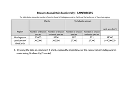 OCR A-level Biology Module 4.2.1 REVISION (Biodiversity) by ...