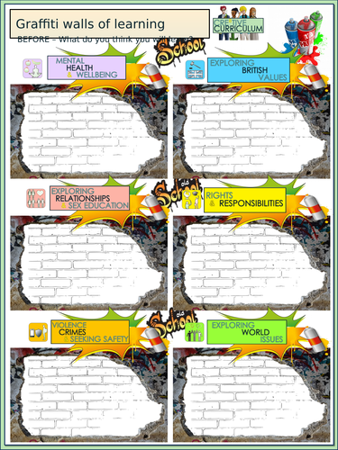 Year 10 PSHE | Teaching Resources