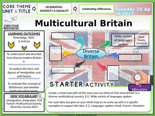 Multicultural Britain PSHE | Teaching Resources Multicultural Britain PSHE | Teaching Resources