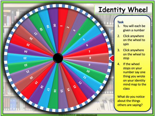 What is identity - Exploring Identity | Teaching Resources