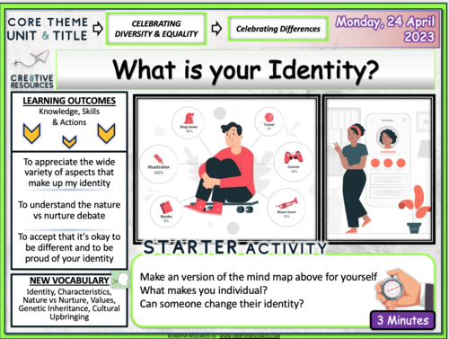 What is identity - Exploring Identity | Teaching Resources