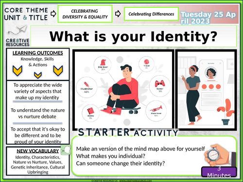 What is identity - Exploring Identity | Teaching Resources