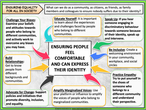 Prejudice and Discrimination | Teaching Resources